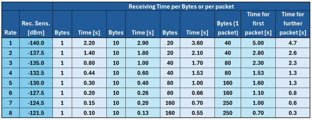 HC-14 - the simple LoRa module • Wolles Elektronikkiste
