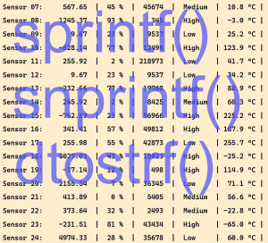 Formatierte Ausgabe • Wolles Elektronikkiste