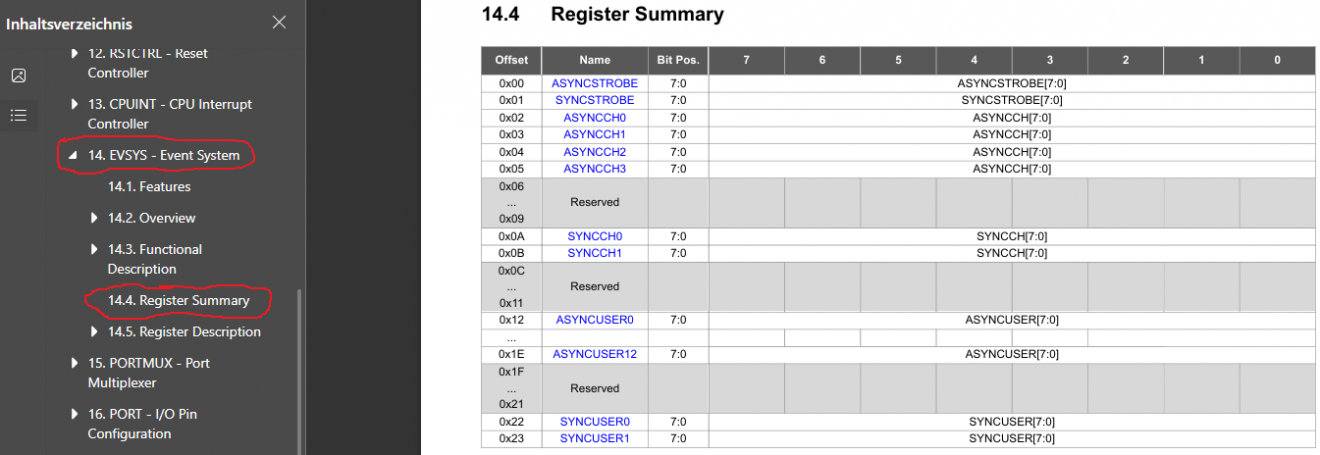 Programming the tinyAVR series 0, 1, 2 - Part 1 • Wolles Elektronikkiste