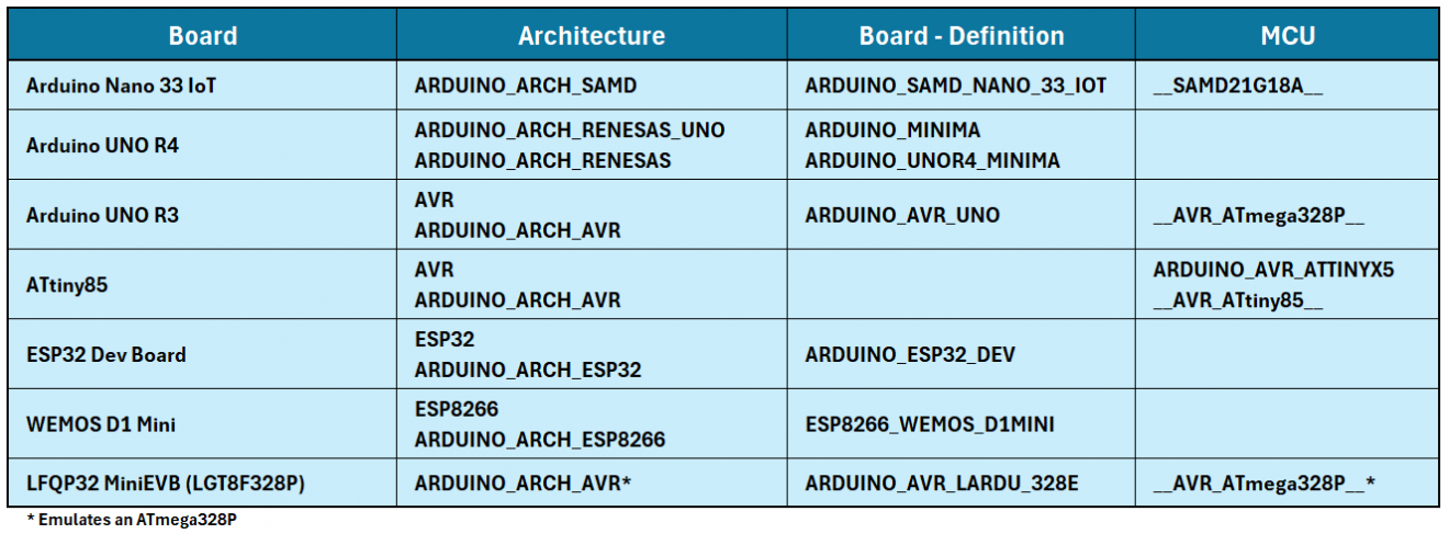 Preprocessor directives • Wolles Elektronikkiste