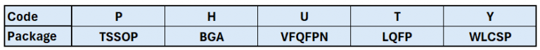 STM32 boards – Part 1: Overview and Upload • Wolles Elektronikkiste