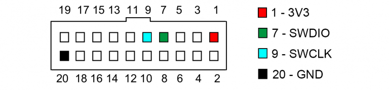 STM32 boards – Part 1: Overview and Upload • Wolles Elektronikkiste